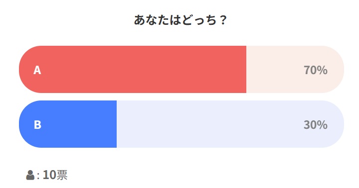 Netflixシリーズ「九条の大罪」はおもしろい？つまらない？ - どっちひろば